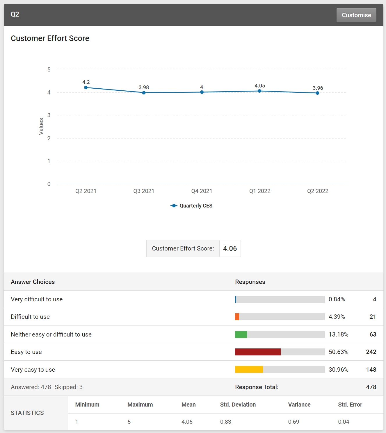 CES & CSAT Trend Charts - Product Update - SmartSurvey