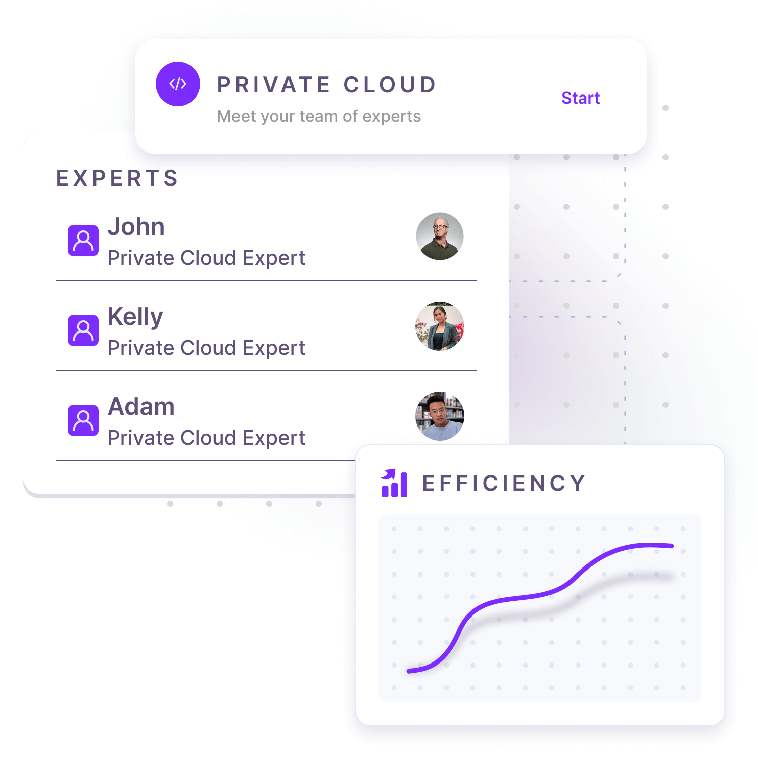 Procure IT — Private Cloud