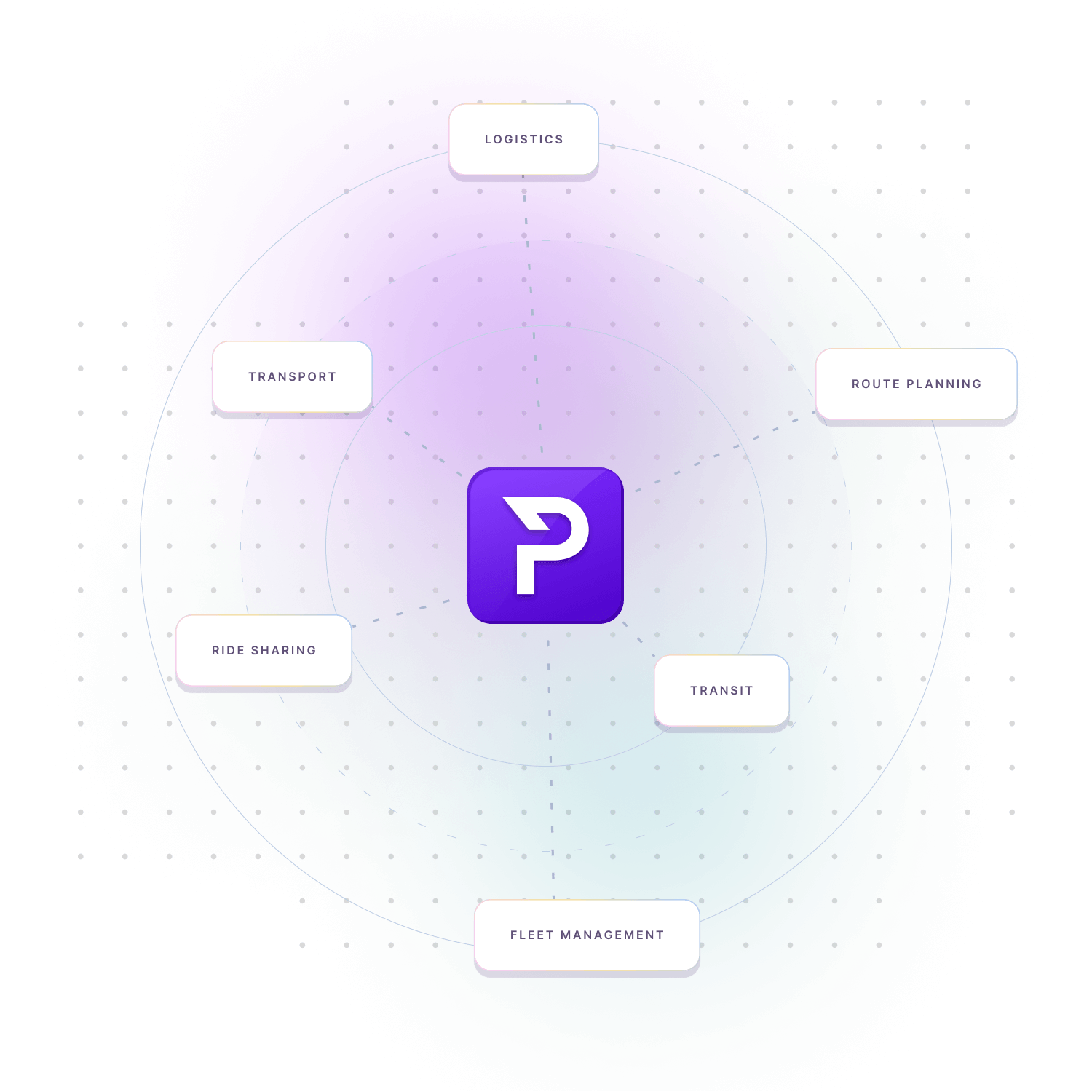 Procure IT — Mobility