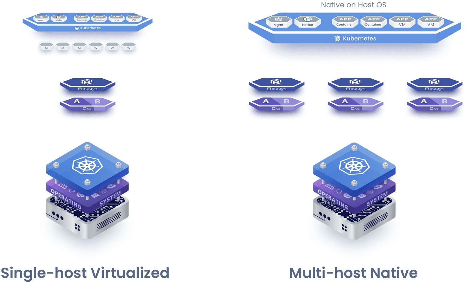 Award-Winning Edge Kubernetes - Spectro Cloud