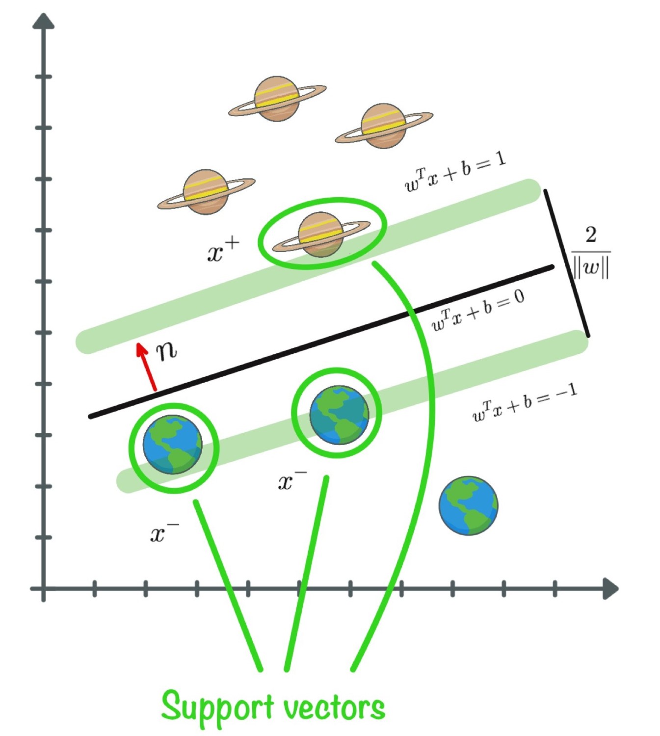 Linnify How To Become A Machine Learning Superhero 1 Support Vector Machines