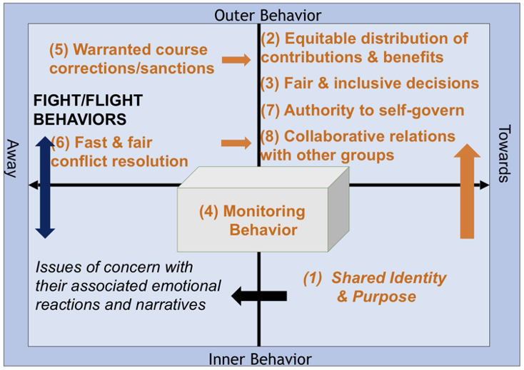 Incorporating the CDPs into the Matrix: Theoretical Implications ...