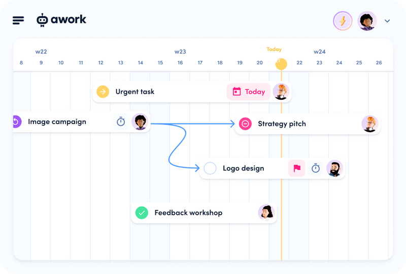 Einen Projektplan erstellen - Struktur, Beispiel & Zeitplan | awork