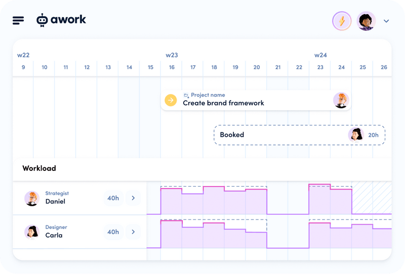 Task management - comparison of the 7 best tools | awork