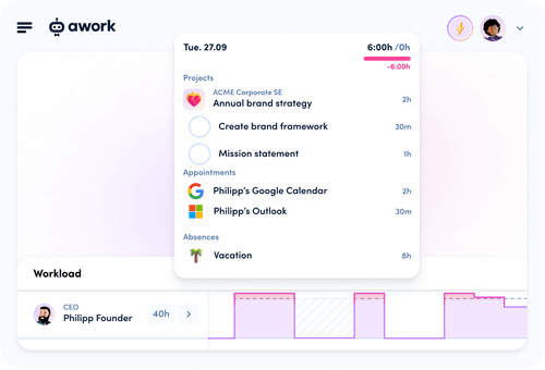 Creating a project plan – structure, example & timeline | awork
