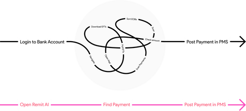 Remit AI – Intelligence That Pays