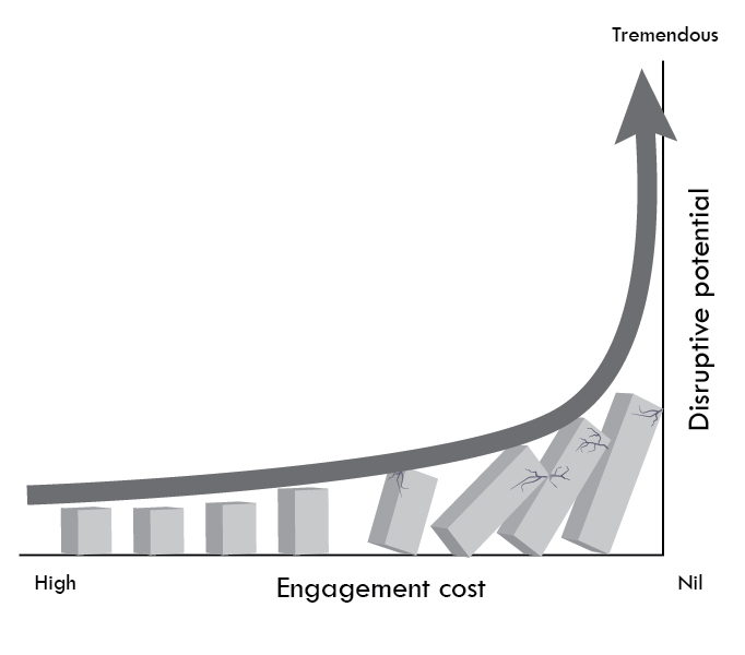 Social “Inc-onomics” and the Z-Effect: An Excerpt | Journal | Kauffman ...