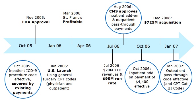 Reimbursement Buzz Saw | Journal | Kauffman Fellows