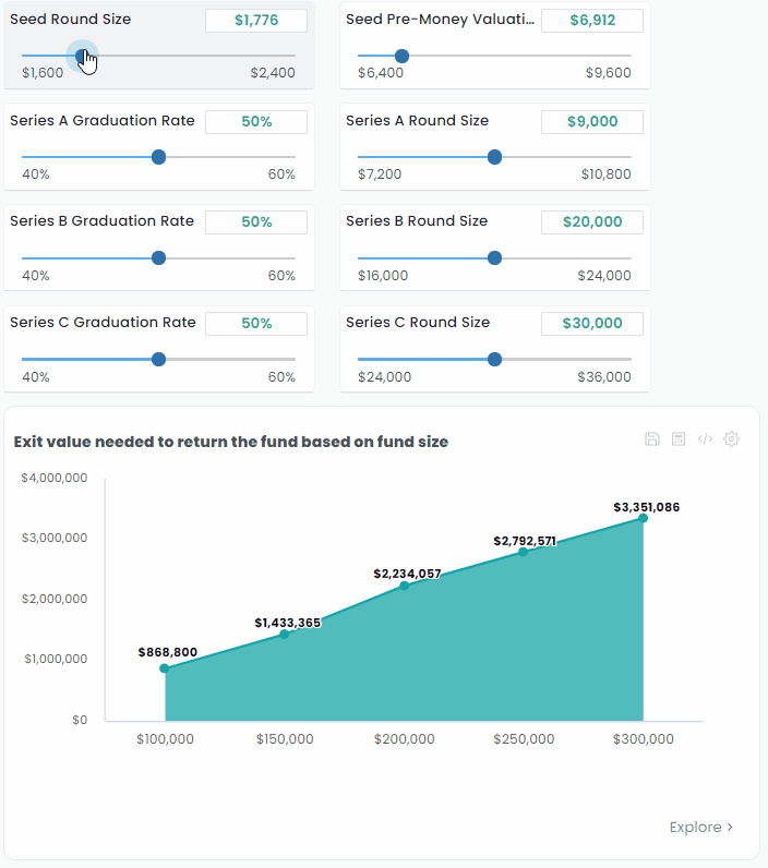 Venture Fund Portfolio Construction | Journal | Kauffman Fellows