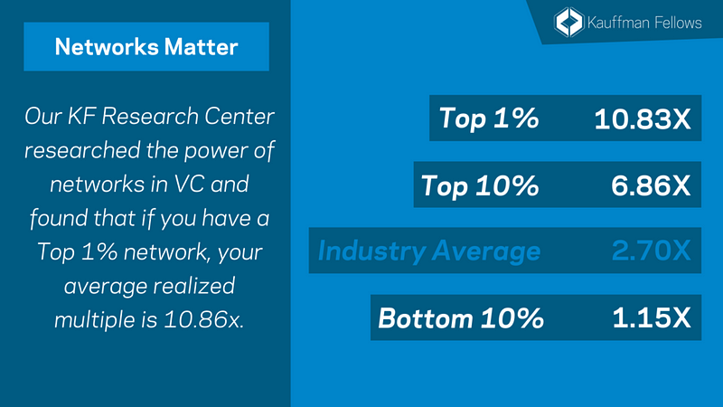 The VC Framework For Optimizing Success: The Kauffman Fellows Four ...