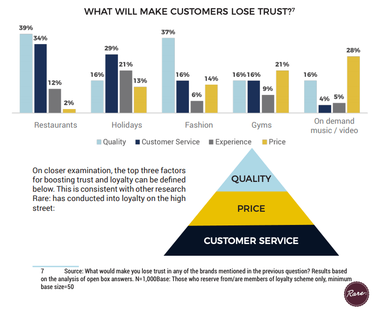 How to Rebuild Customer Trust After a Setback | Anchor
