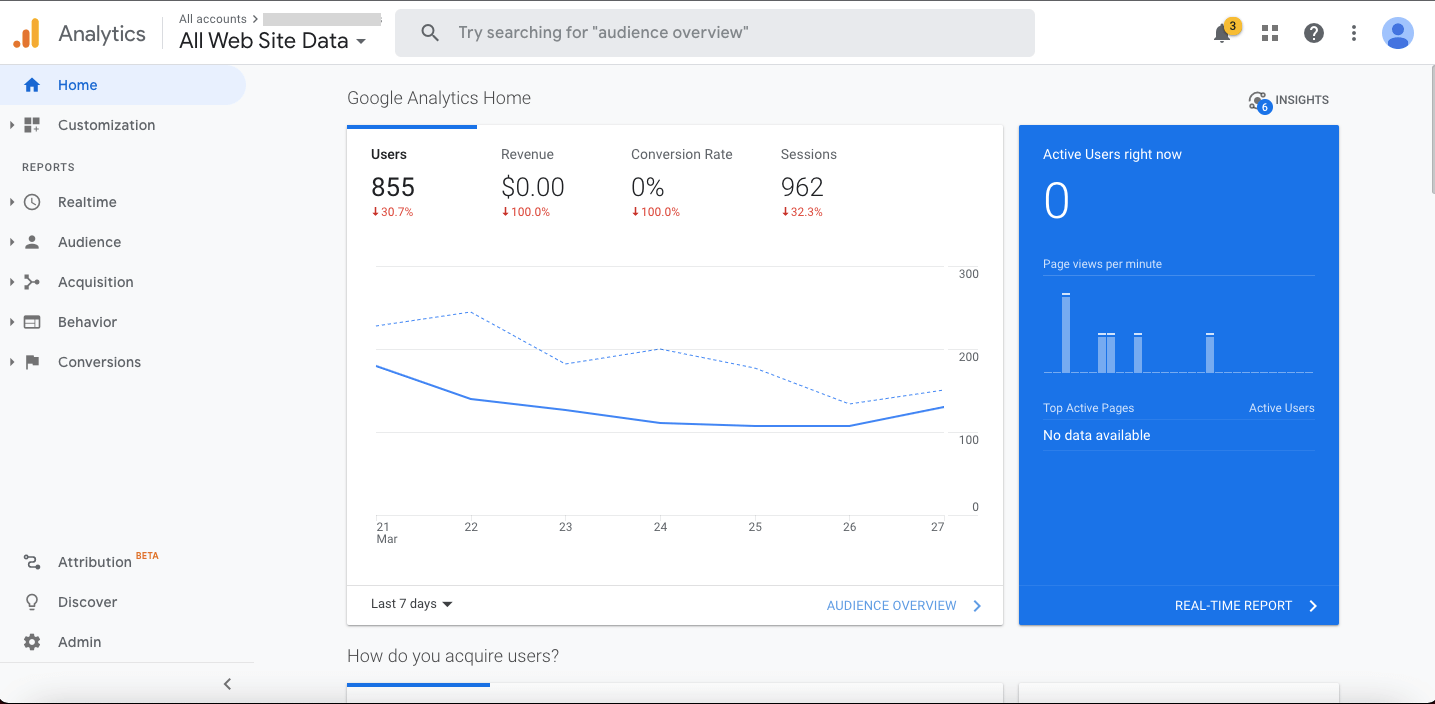 The Beginner’s Guide to Google Analytics 4 | Anchor