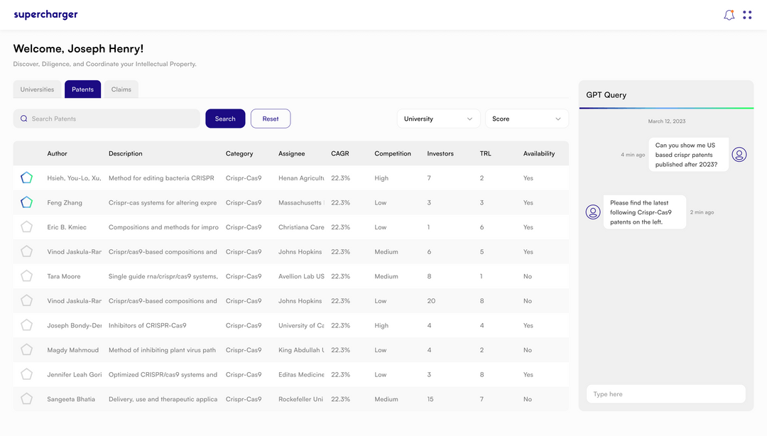 The Ultimate IP Commercialization Platform