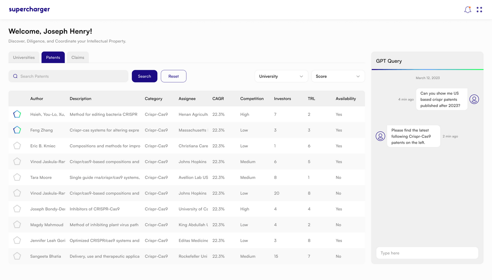 The Ultimate IP Commercialization Platform