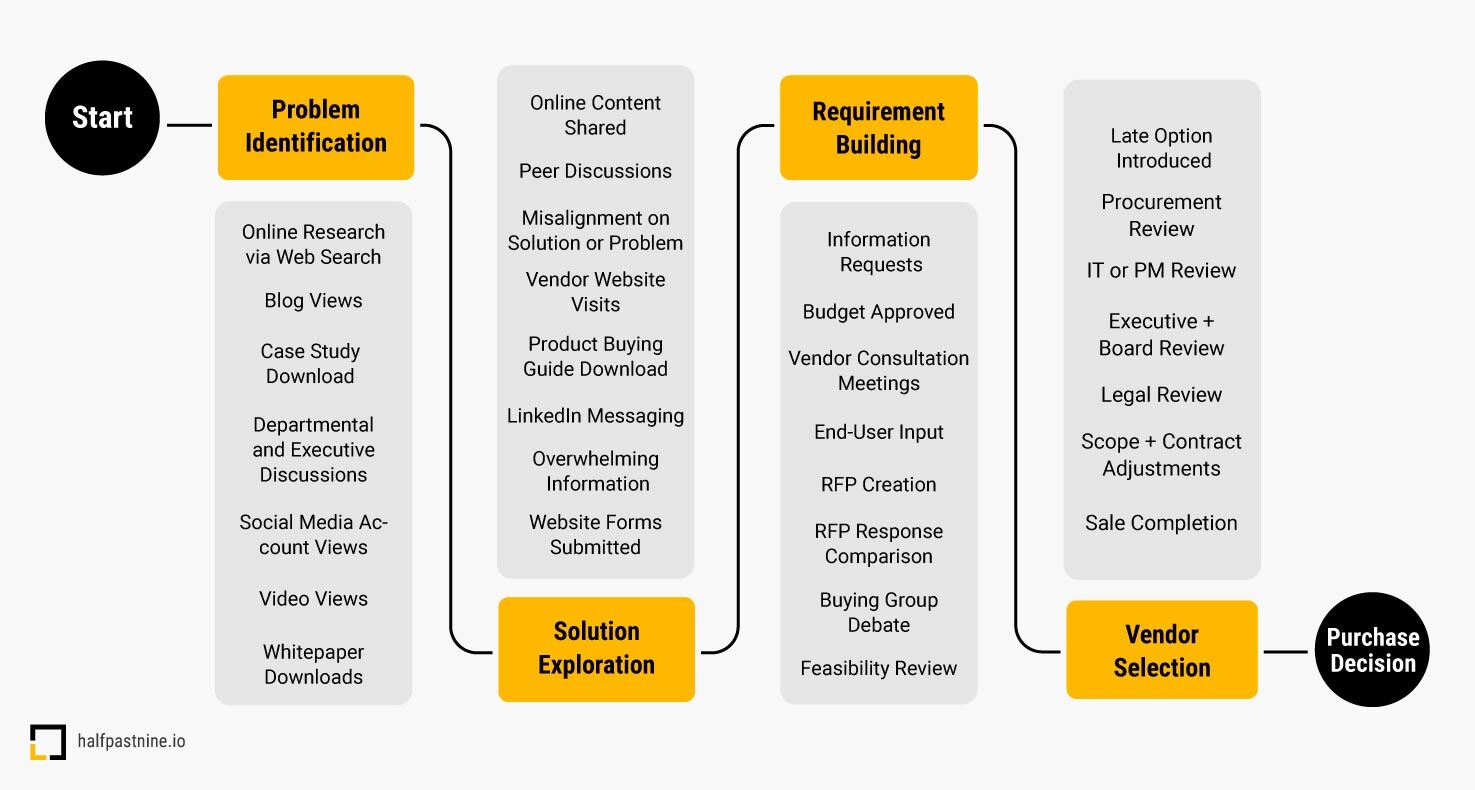 Customer Journey And Decision Wolfnutri