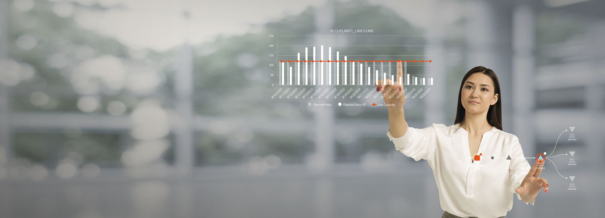 Streamline Production and Reduce Costs with FuturMaster Bloom ...