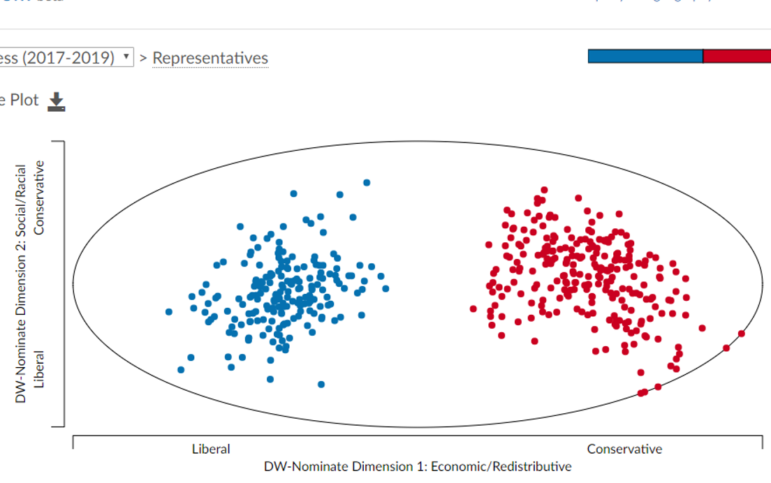 Our research finds more links between partisanship and U.S. rules
