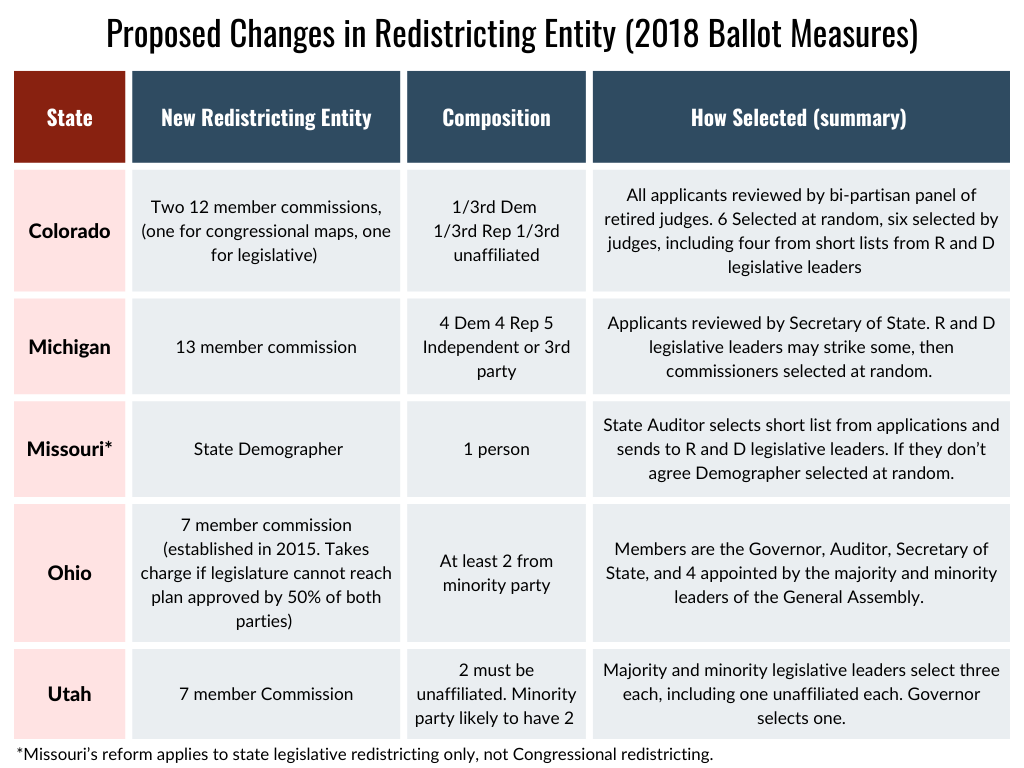 Laboratories of Democracy at Work: A Comparison of the 2018 Anti ...