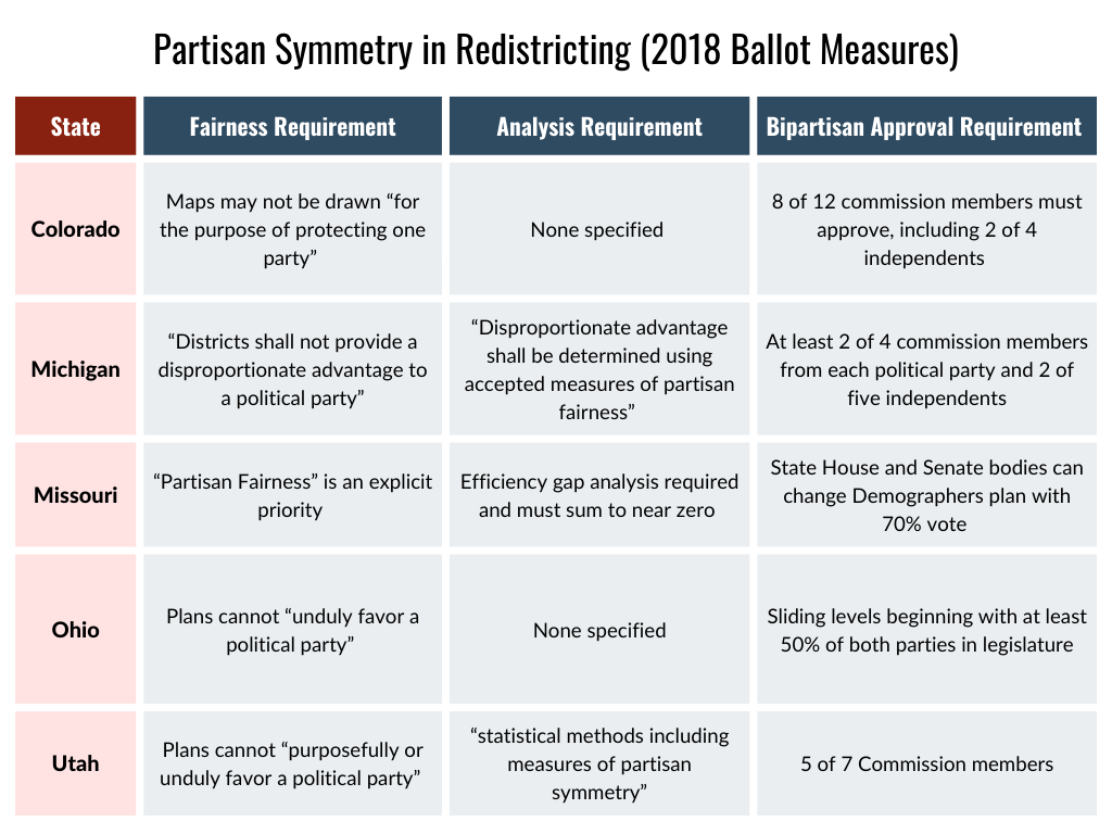Laboratories of Democracy at Work: A Comparison of the 2018 Anti ...