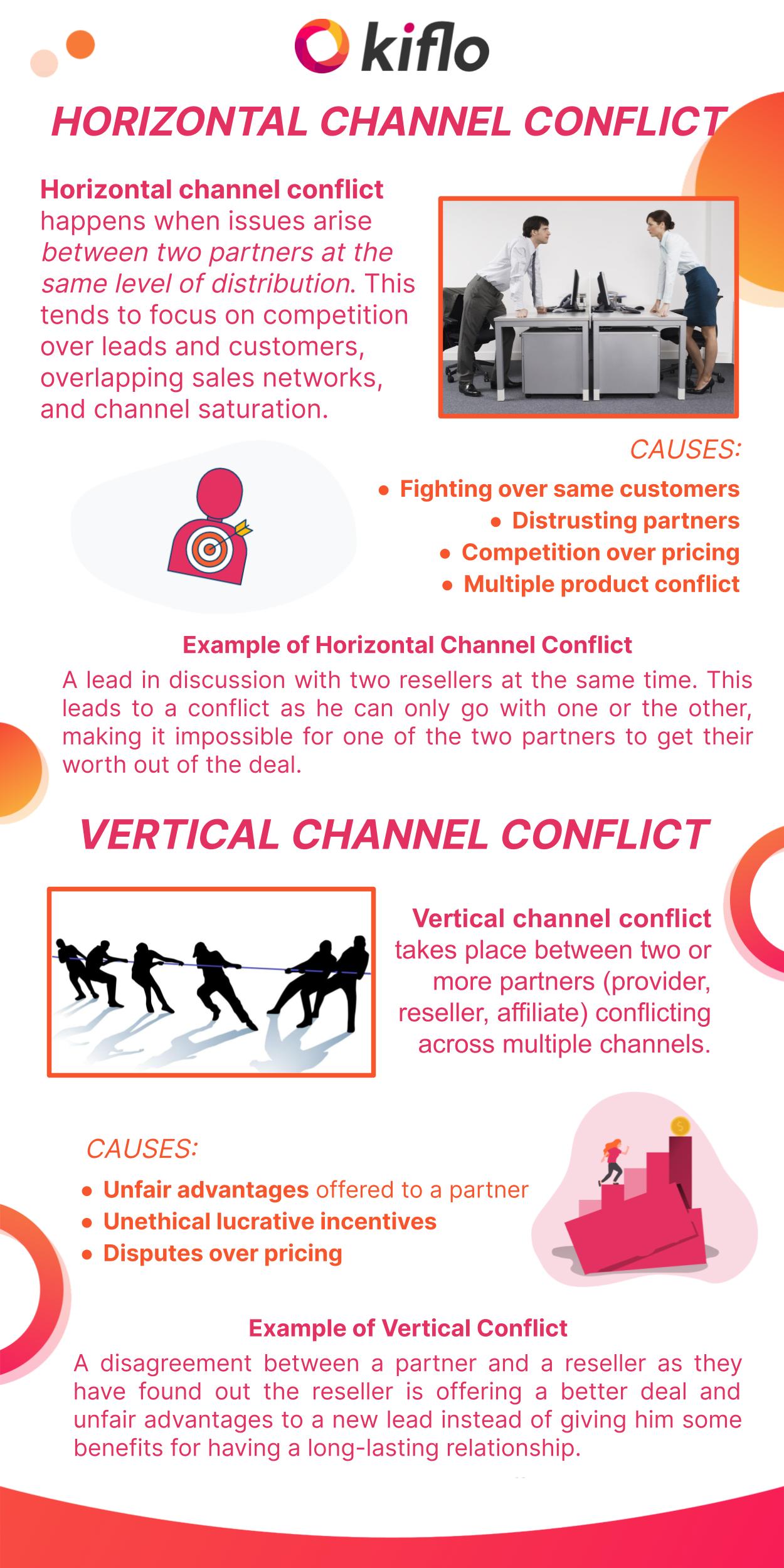 Differences Between Vertical Horizontal Channel Conflict Kiflo Differences Between Vertical Horizontal Channel Conflict Kiflo