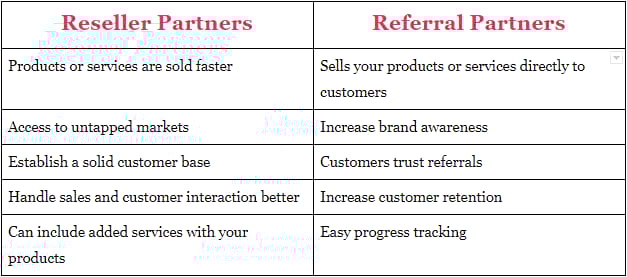 Reseller vs Referral: Choosing the Right Type of Partner | Kiflo