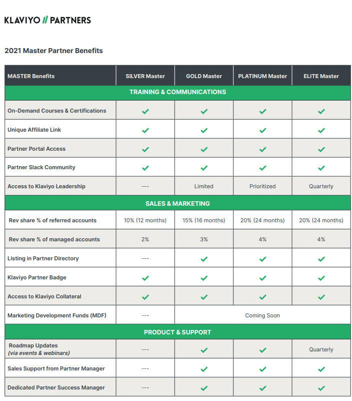 How to Build Successful SaaS Partner Programs | Kiflo