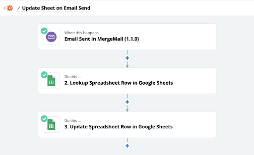 Glossary of Terms Used in Channel Partnerships | Kiflo