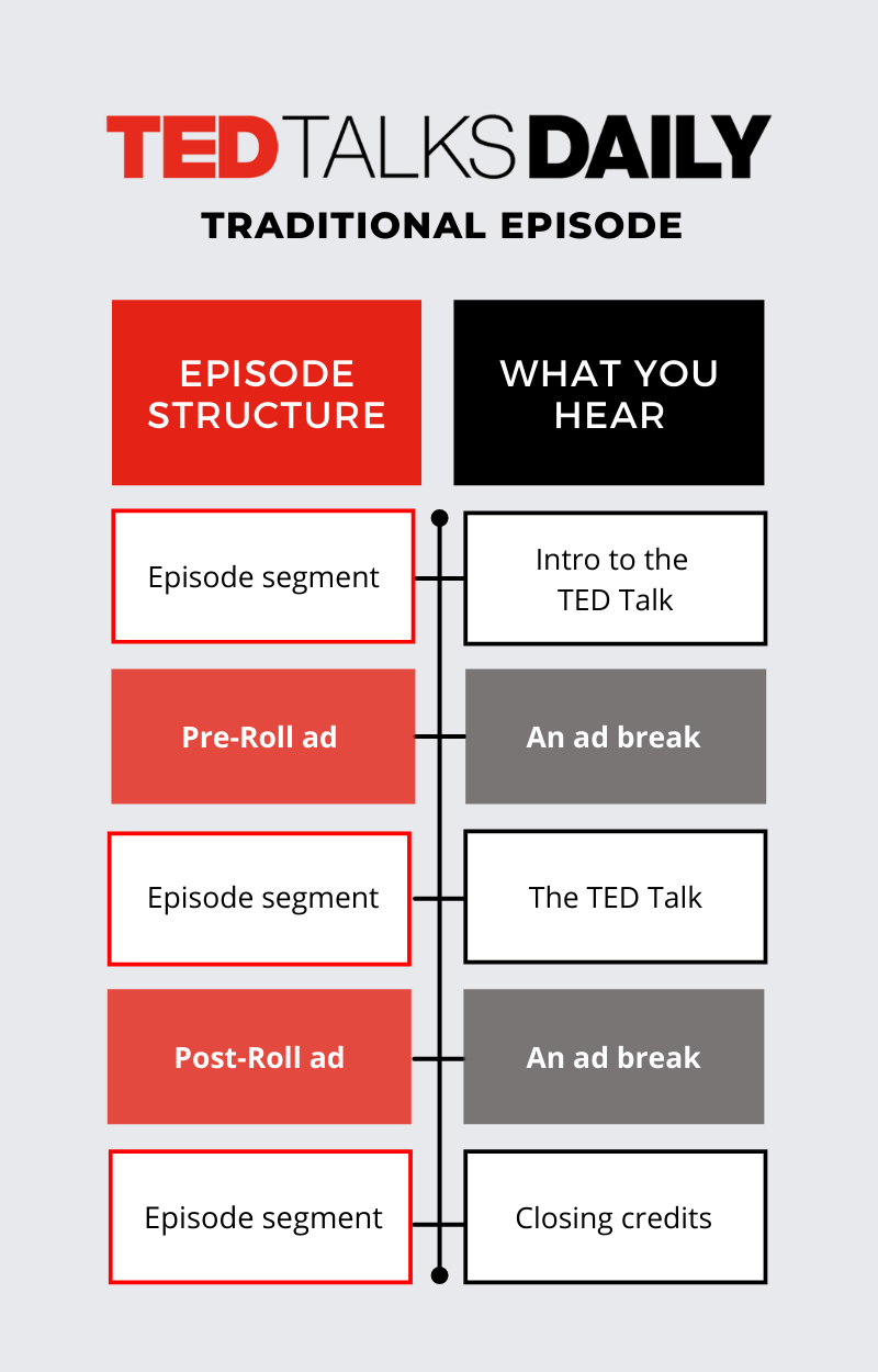What are Podcast Ads? The 2023 Definitive Guide