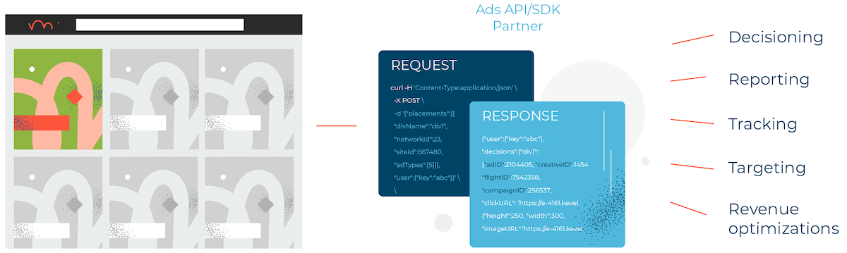 What are Ad APIs? The Definitive Guide for 2022