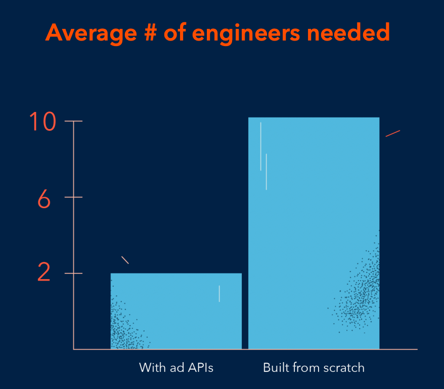 What are Ad APIs? The Definitive Guide for 2023