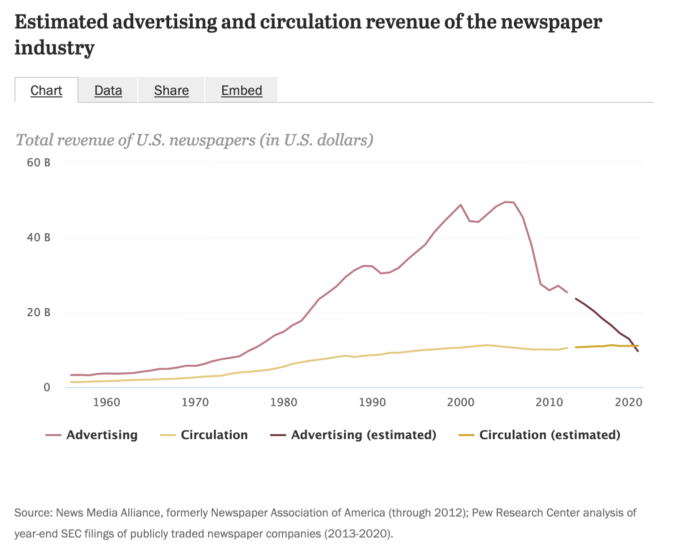 Why Traditional Publishers are Shifting Their Ad Strategy