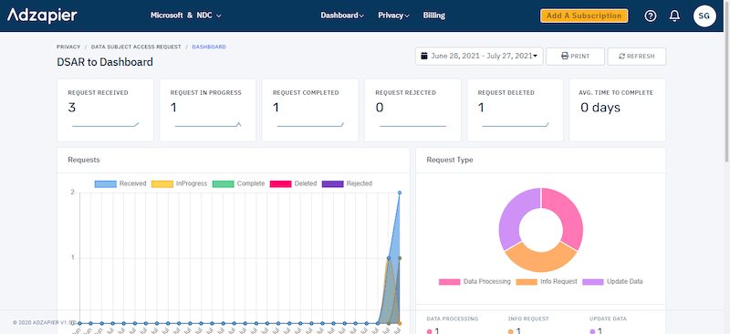 Consent Management Platforms: The Definitive Guide for 2023
