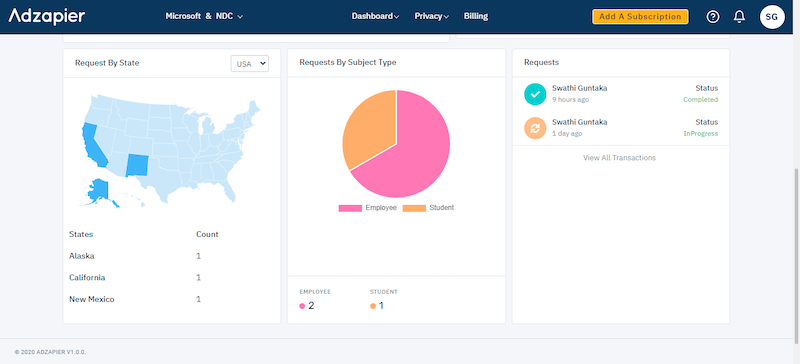 Consent Management Platforms: The Definitive Guide for 2023
