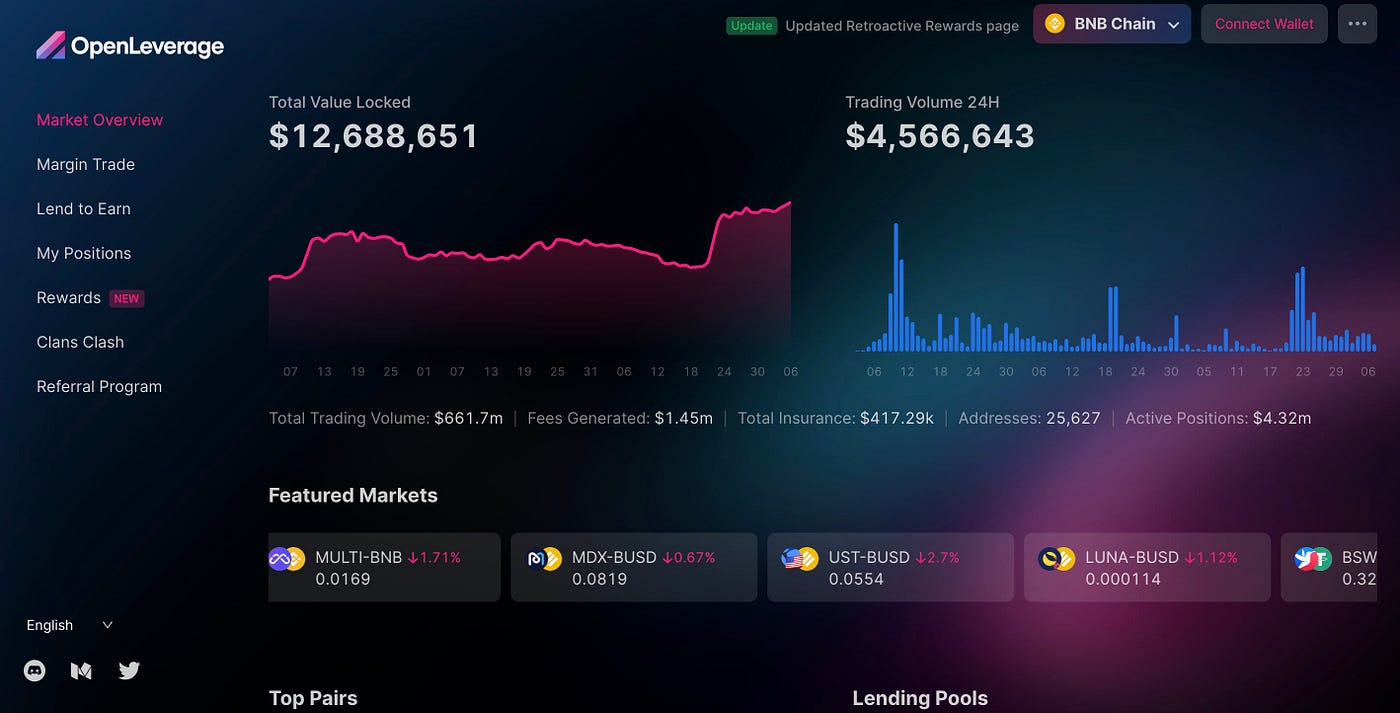 OpenLeverage Partners with AlterVerse - AlterVerse Game Creator
