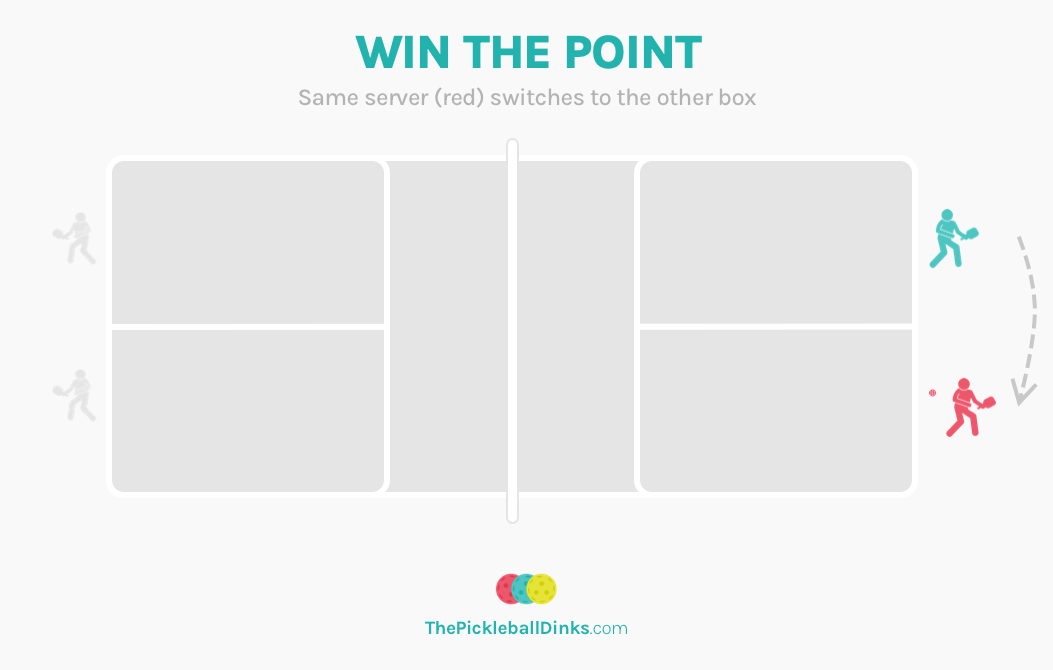 How to Play Pickleball