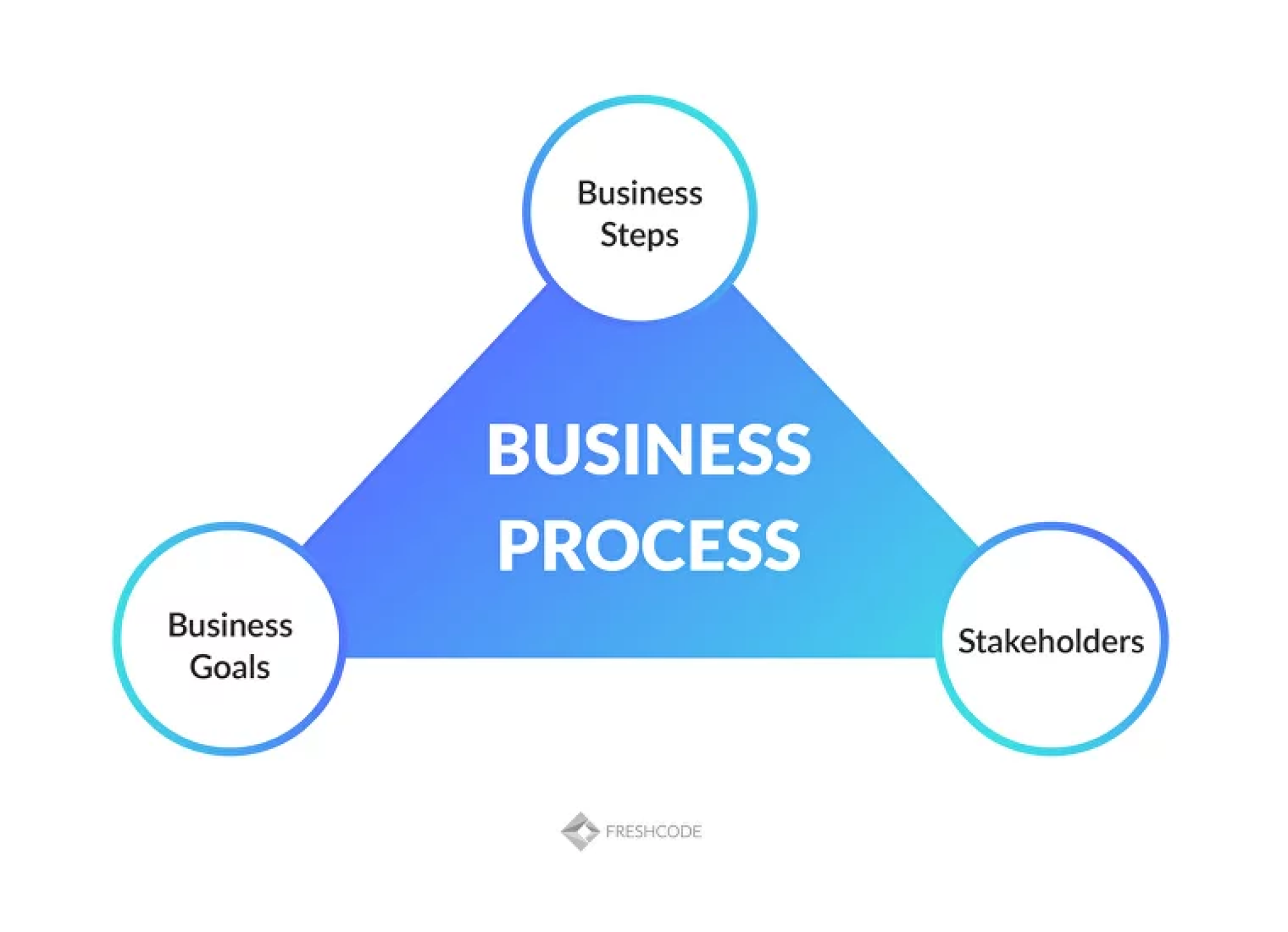 The Best Business Process Example that Saves you Money