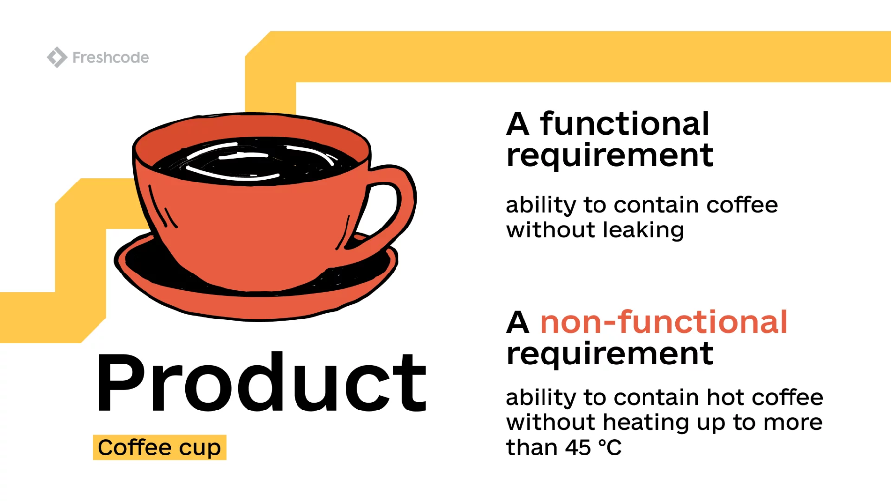 Functional requirements vs non-functional requirements: Differences ...