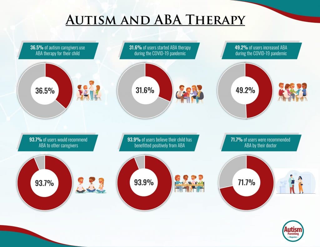 31 ABA Therapist Statistics, Facts & Demographics