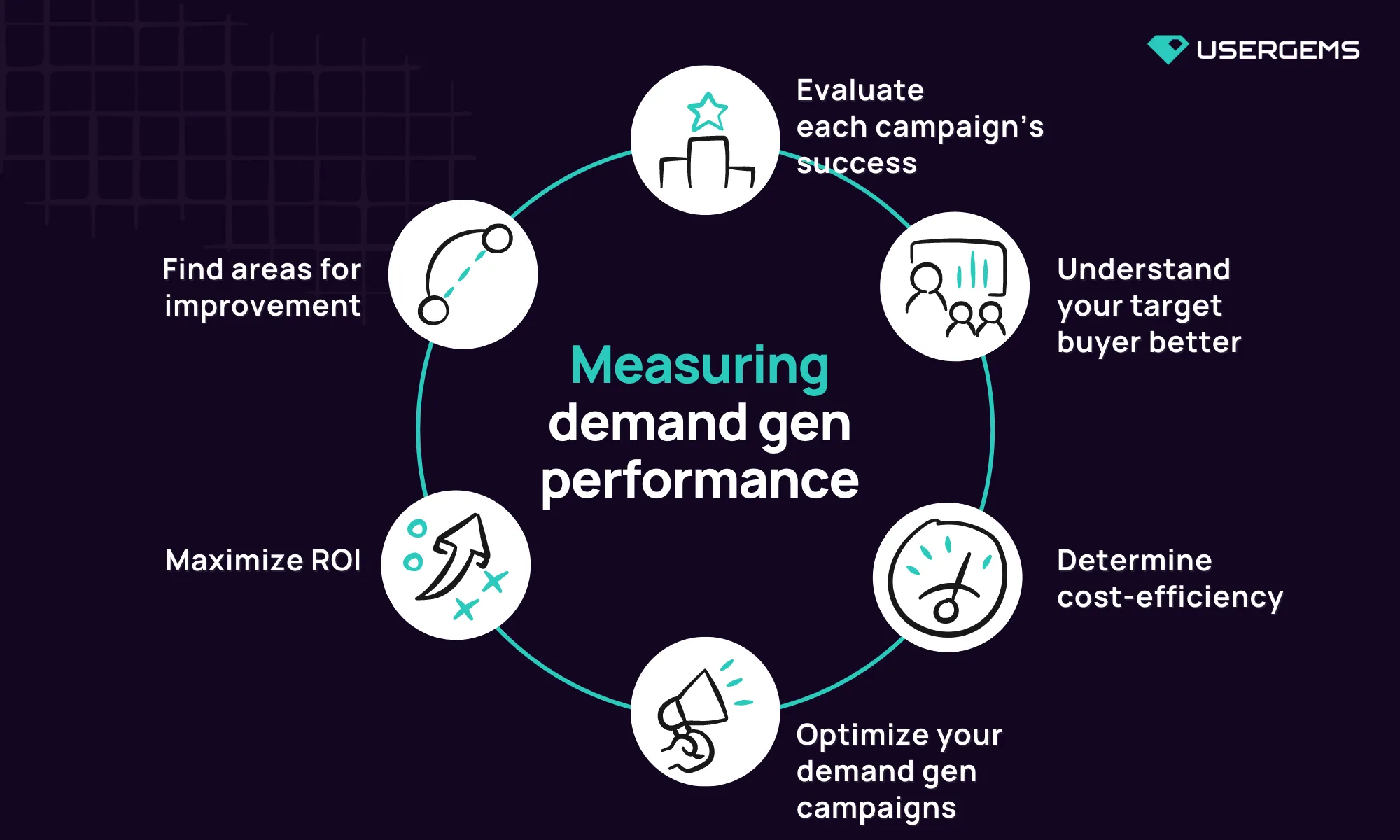 How to measure demand generation: A practical guide
