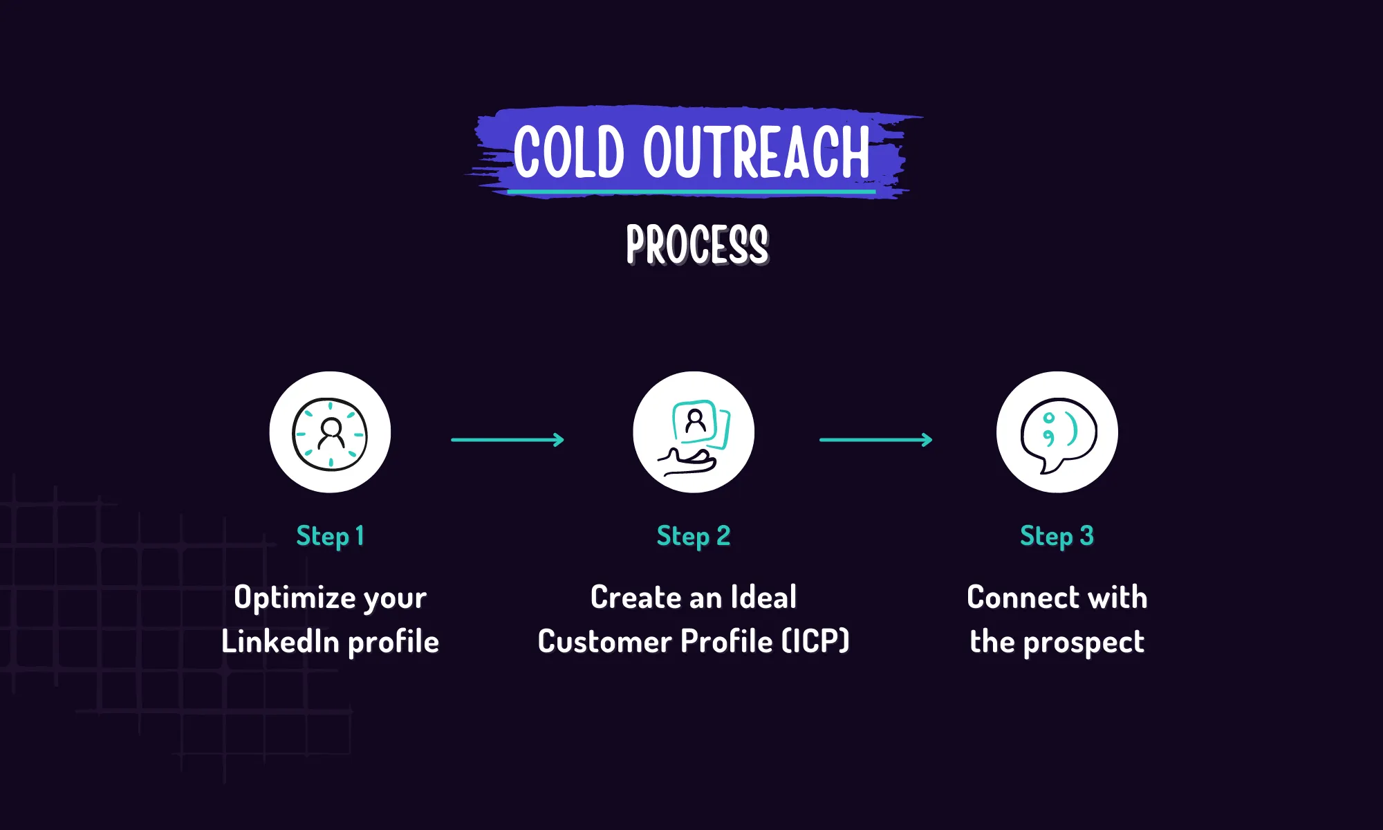 3 cold outreach best practices by experts | UserGems