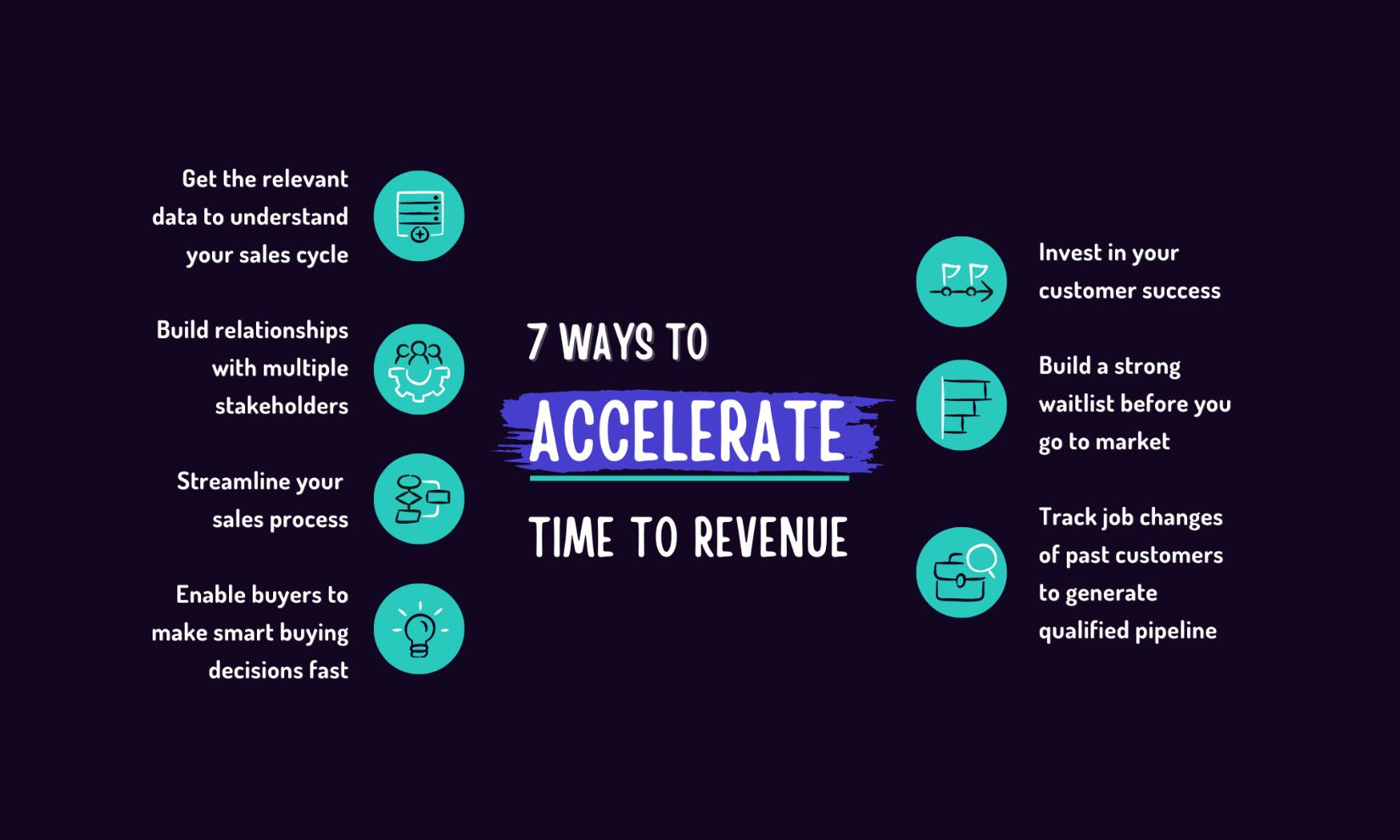 Accelerate time to revenue with these 7 expert tips