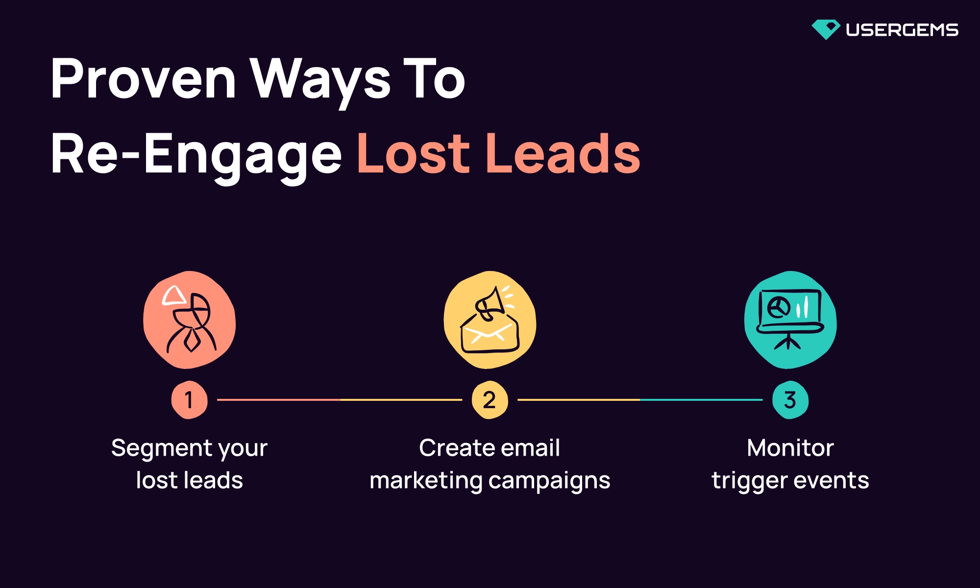 Re-engage lost leads with these 3 strategies | UserGems