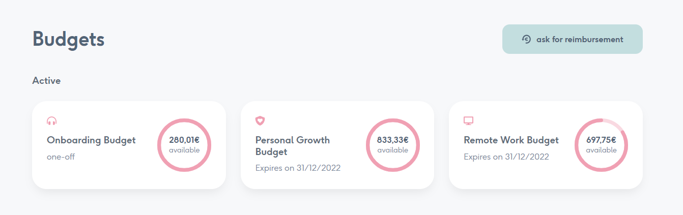 Budgets: the new feature that brings even more flexibility to employees ...