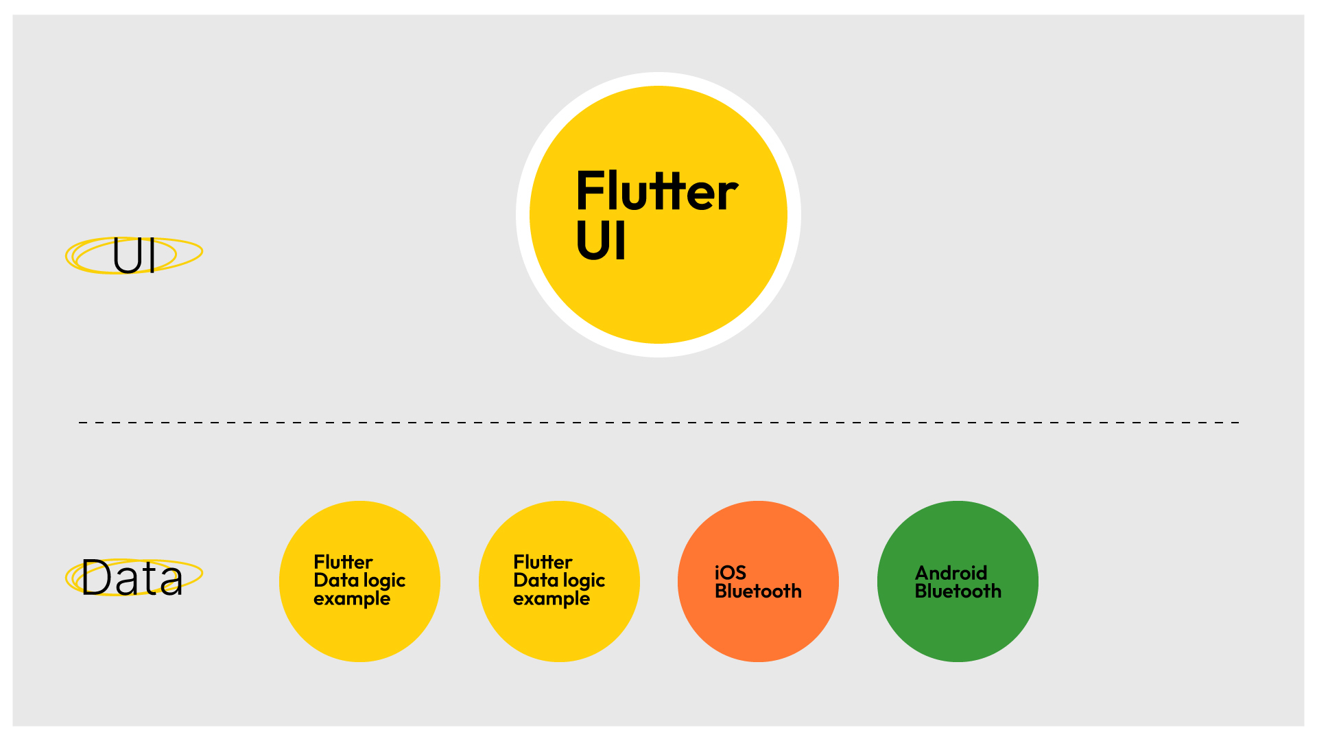 Using Flutter to develop mobile IoT applications | RebelDot Using Flutter to develop mobile IoT applications | RebelDot