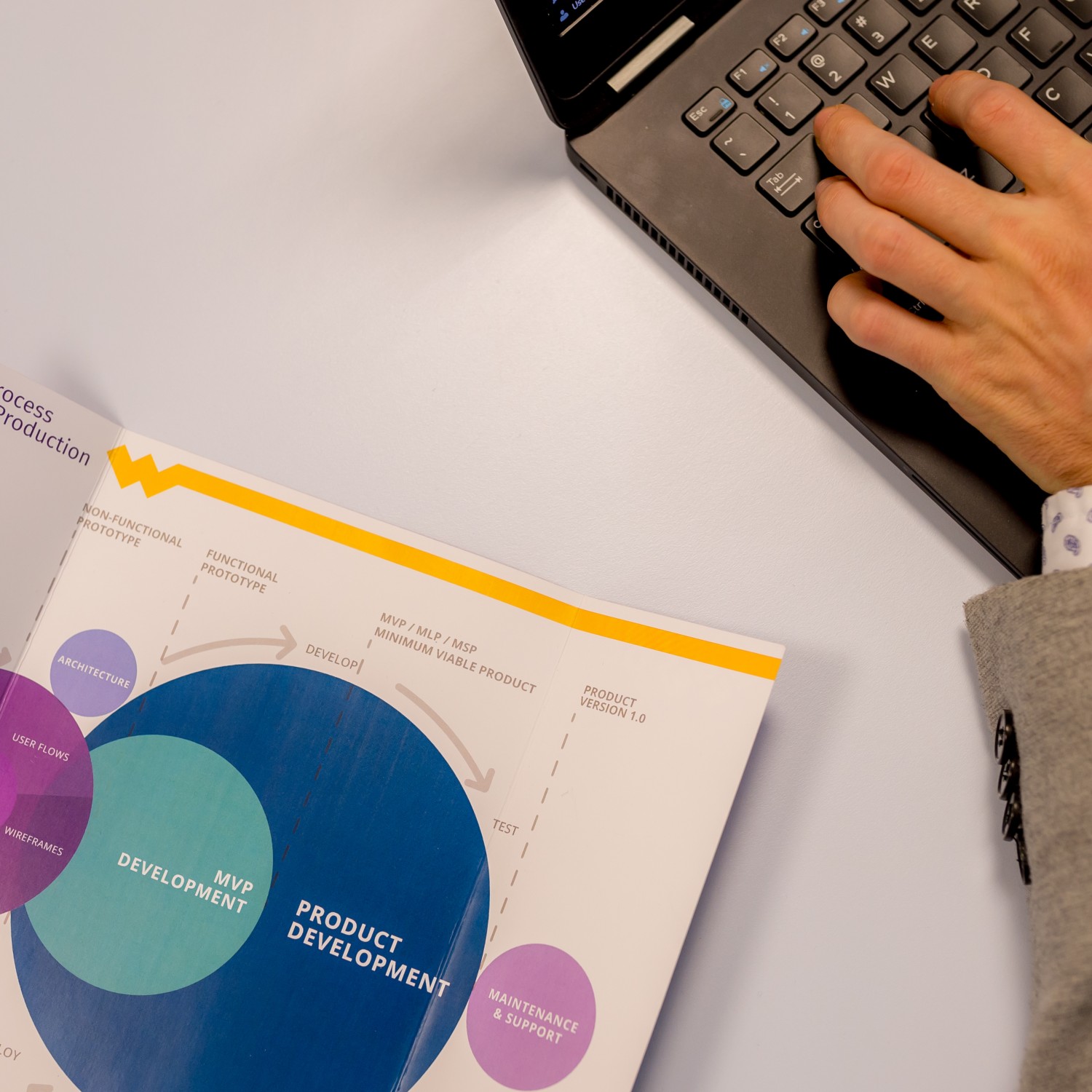 The Anatomy of a Successful Software Development Process | UX-UI Design ...