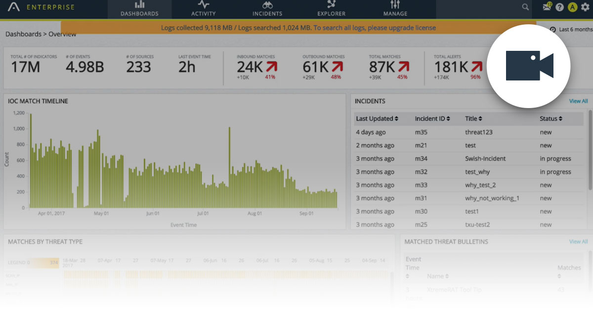 Anomali Enterprise - ThreatStream Edition