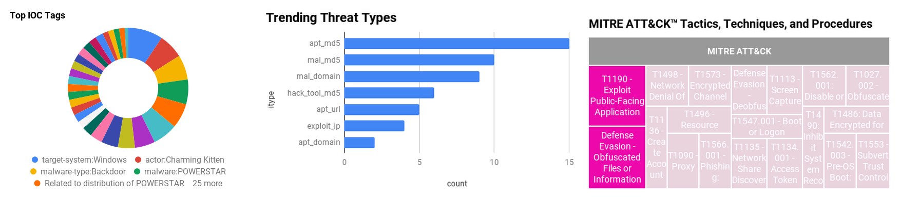Anomali Cyber Watch: Massive Growth of DDoSia Project, Proxyjacking ...
