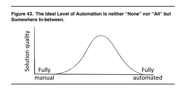 Decision Intelligence vs. Decision Automation – paretos