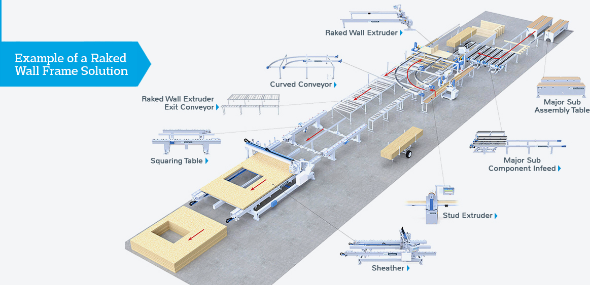 Automated Wall Frame Solutions NZ | Spida Machinery