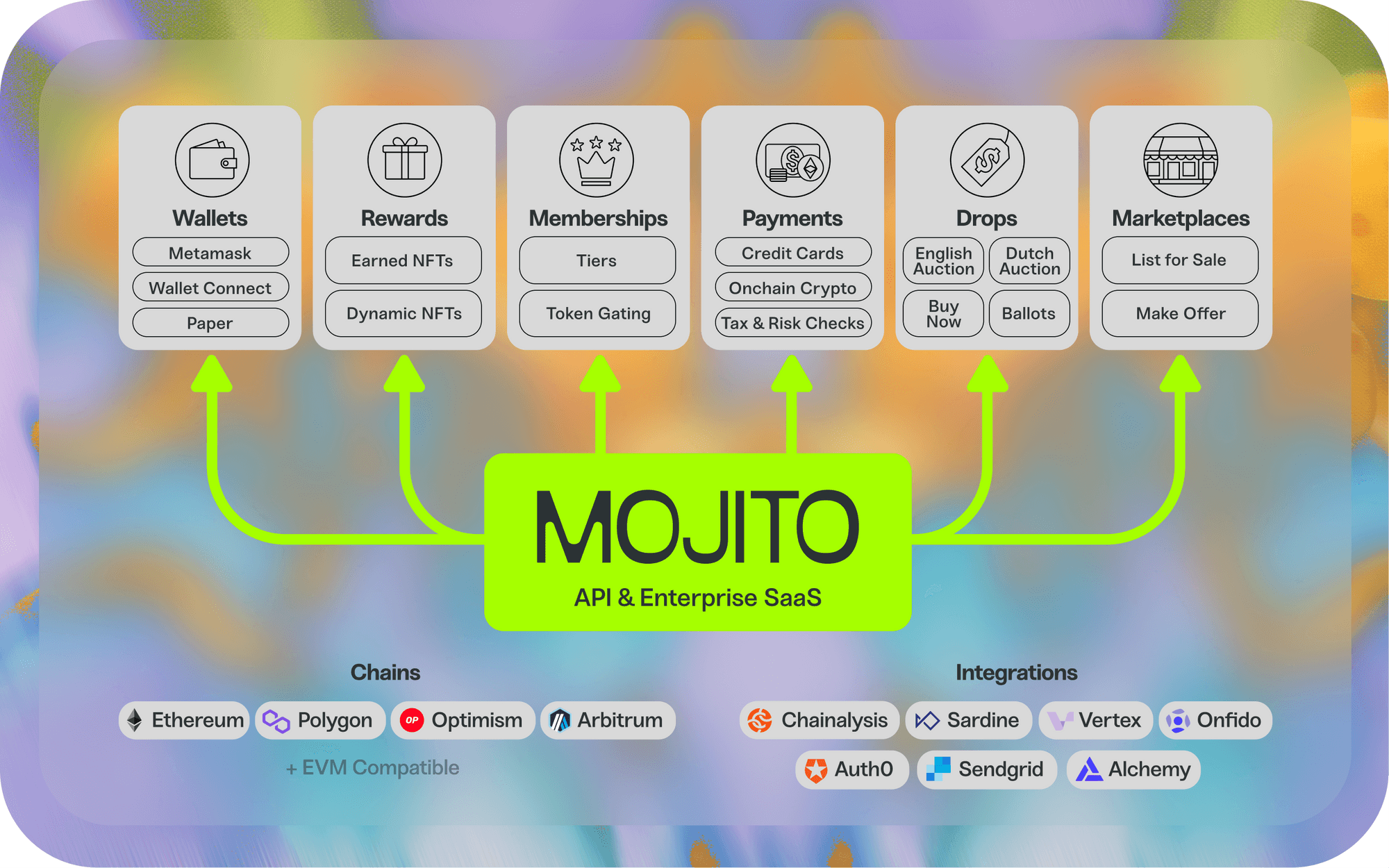 Mojito | Web3 Consumer Engagement Platform